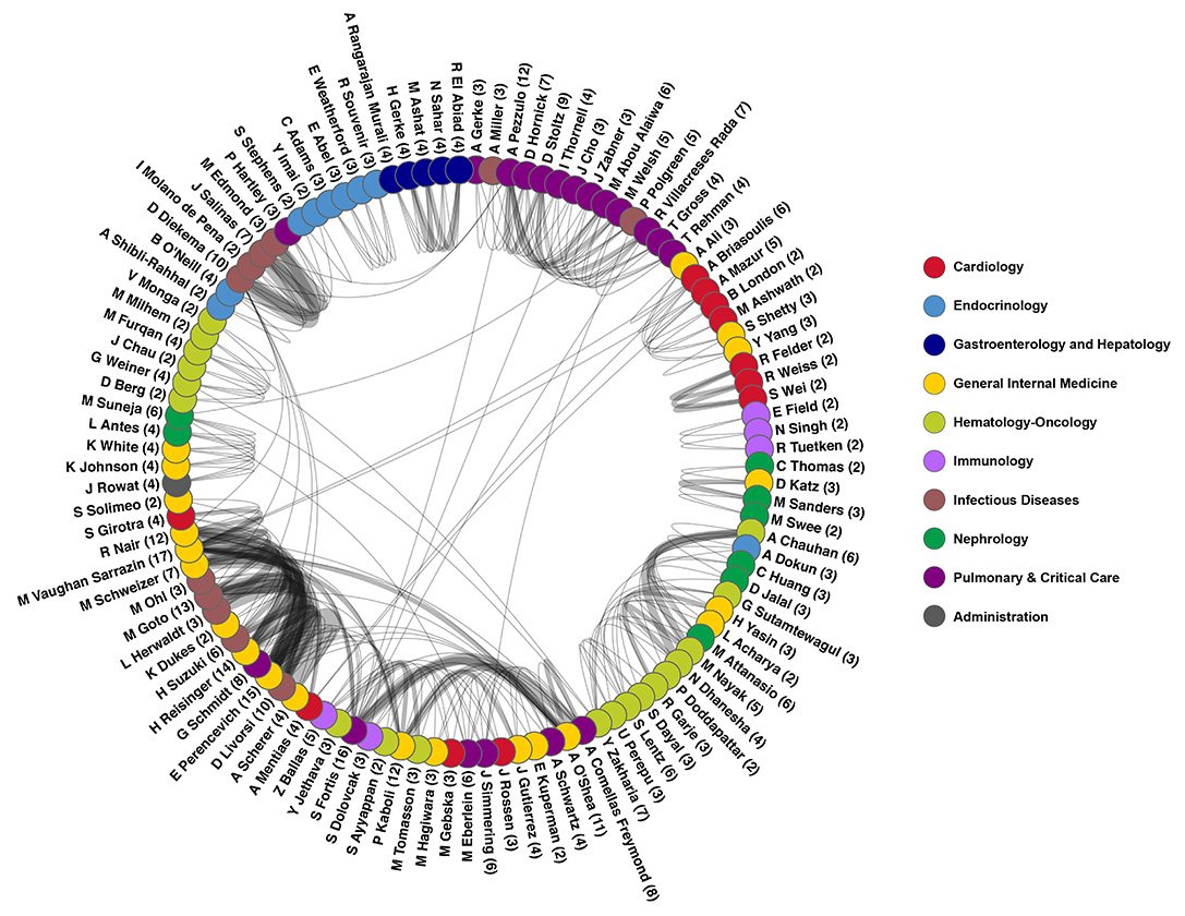 Leveraging the collaboration in our DNA – Making the Rounds