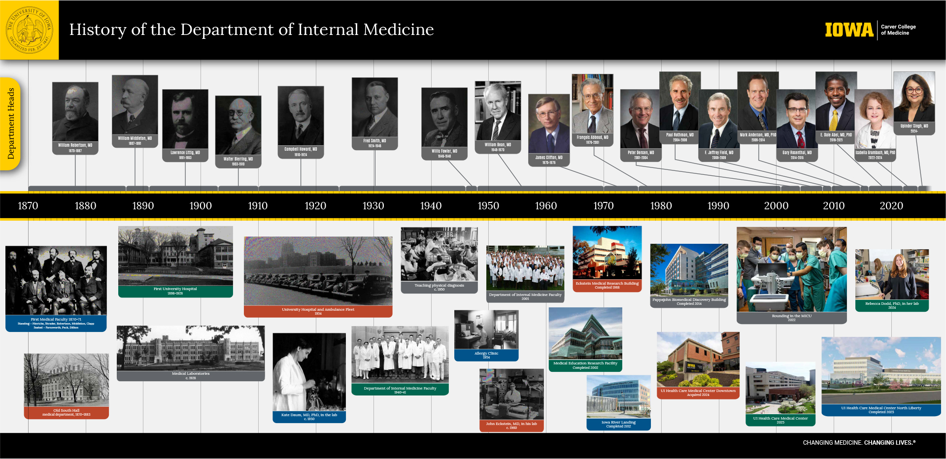 HistoryofIntMedTimeline_Sept 2024 – Lori – Making the Rounds